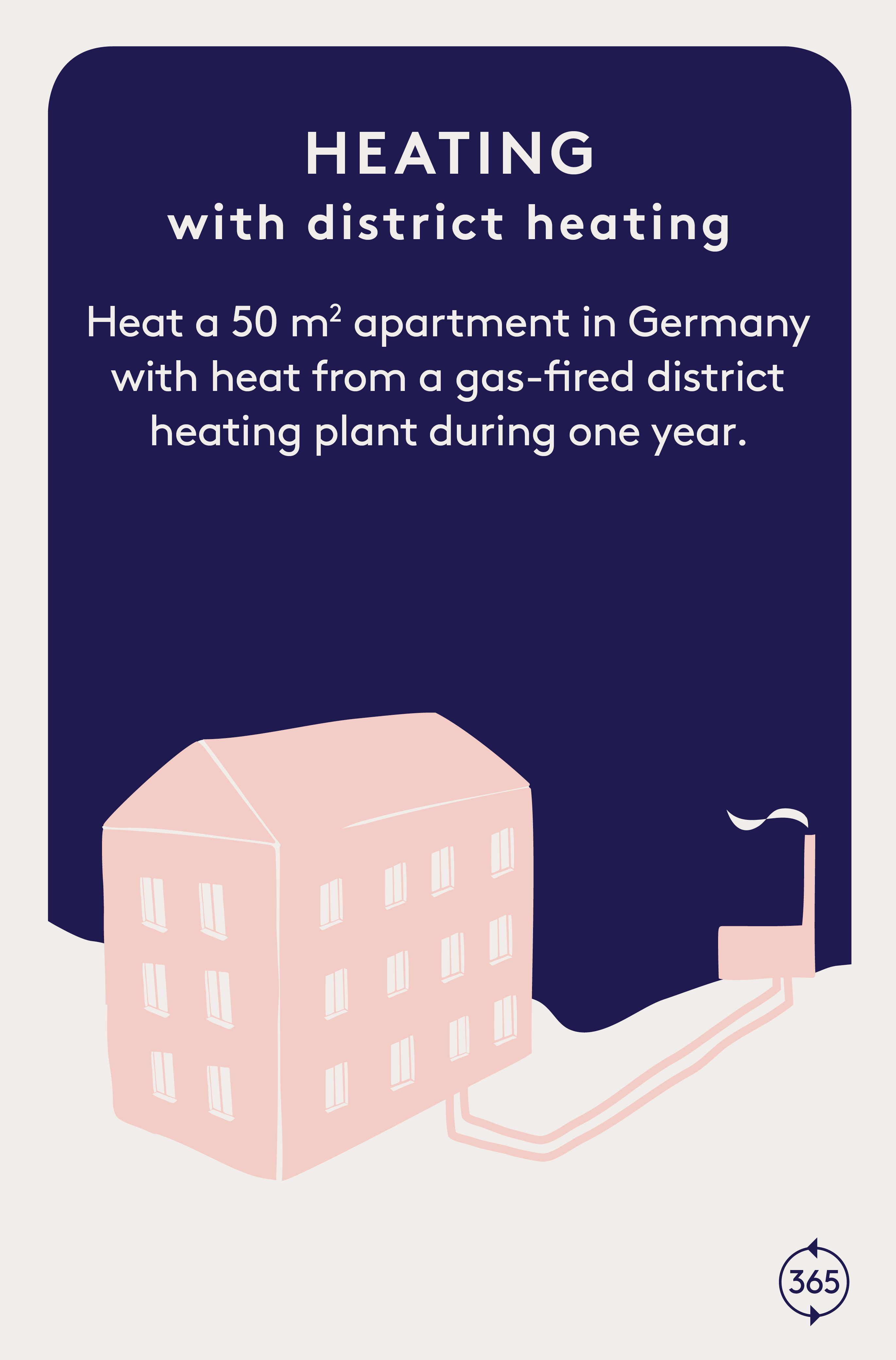 Calculations-housing-front-housing3 - Climate Call Game