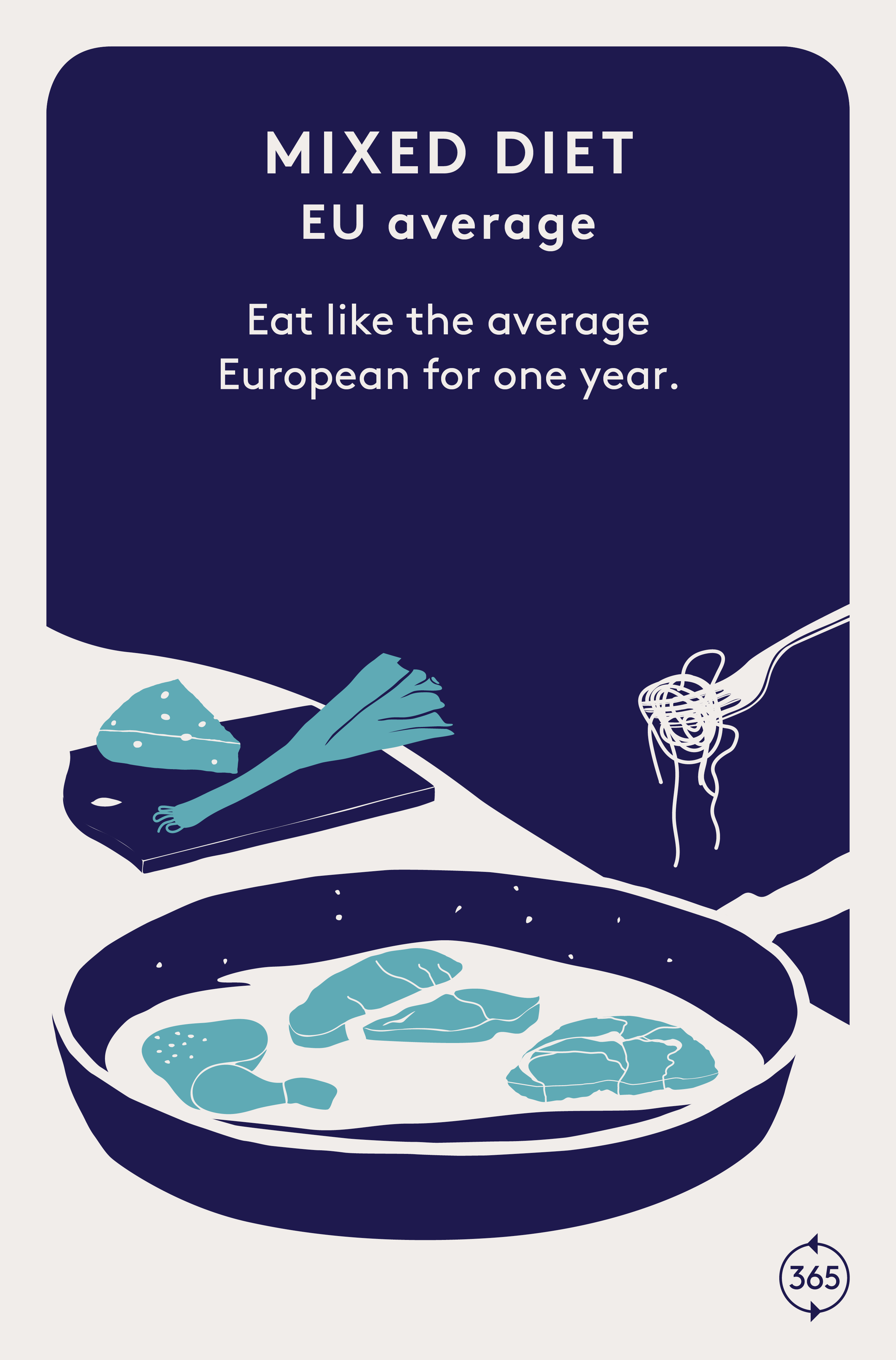 Calculations-food-front-food5 - Climate Call Game