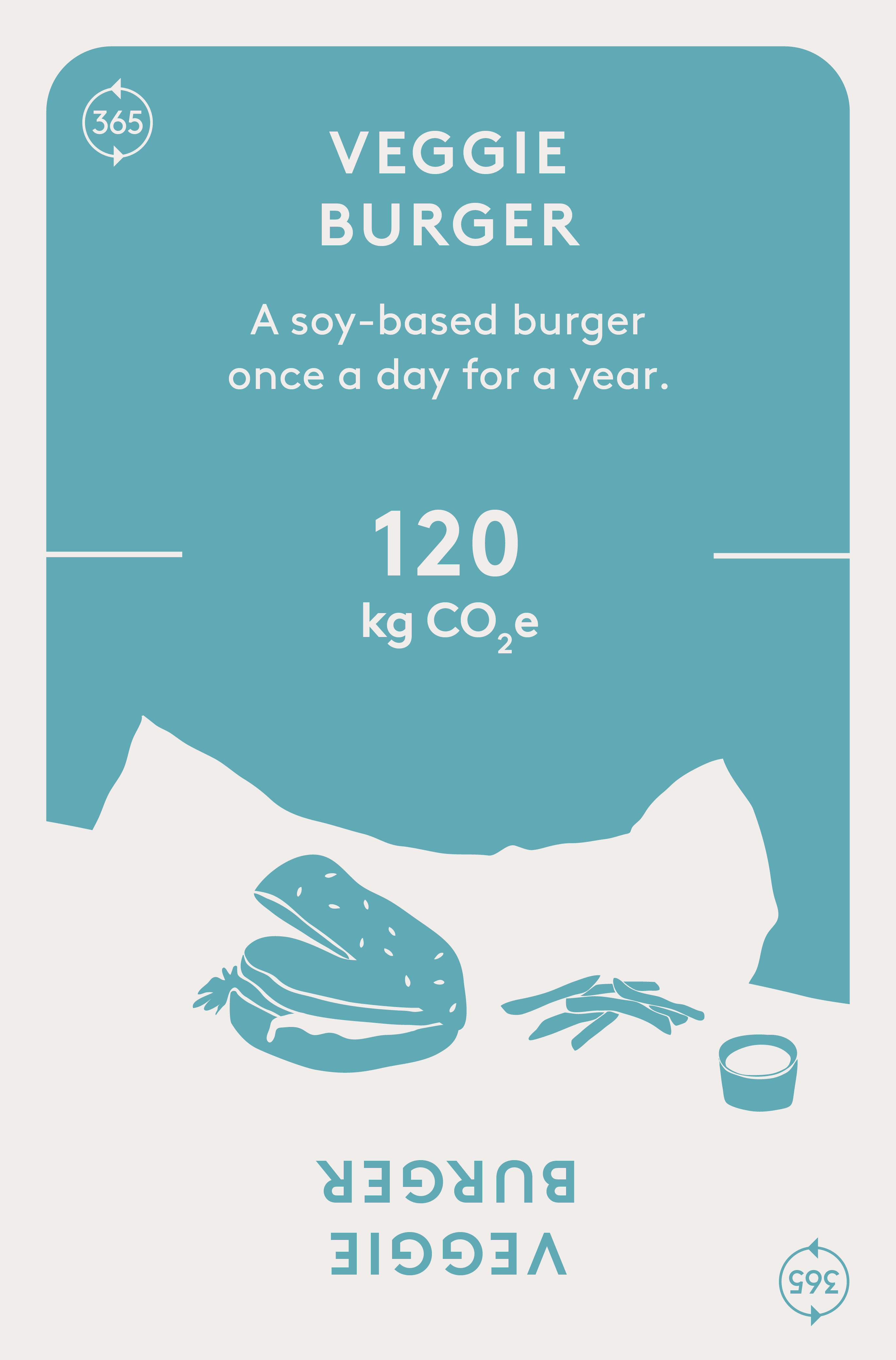 Calculations-food-back-food3 - Climate Call Game